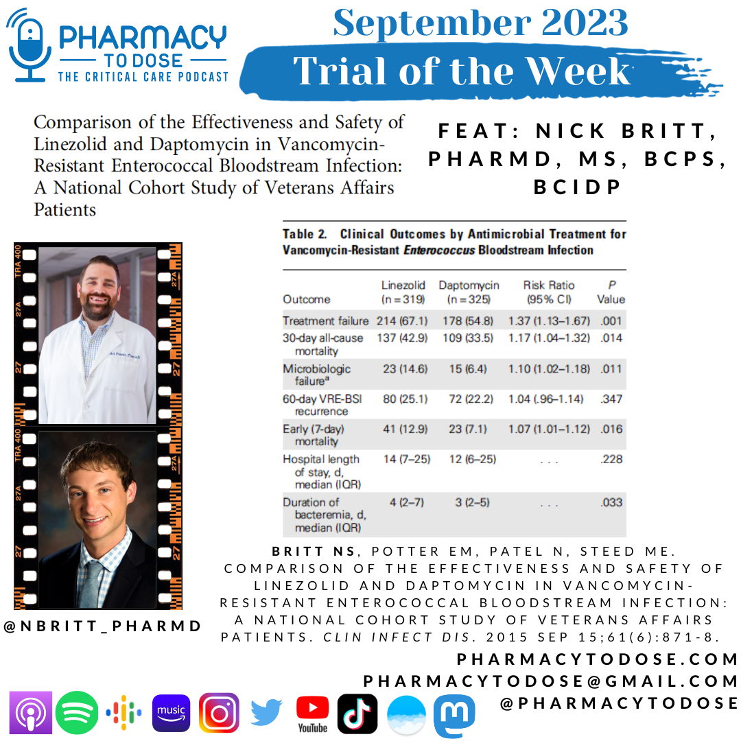 Pharmacy to Dose: The Critical Care Podcast – Discussing critical care ...