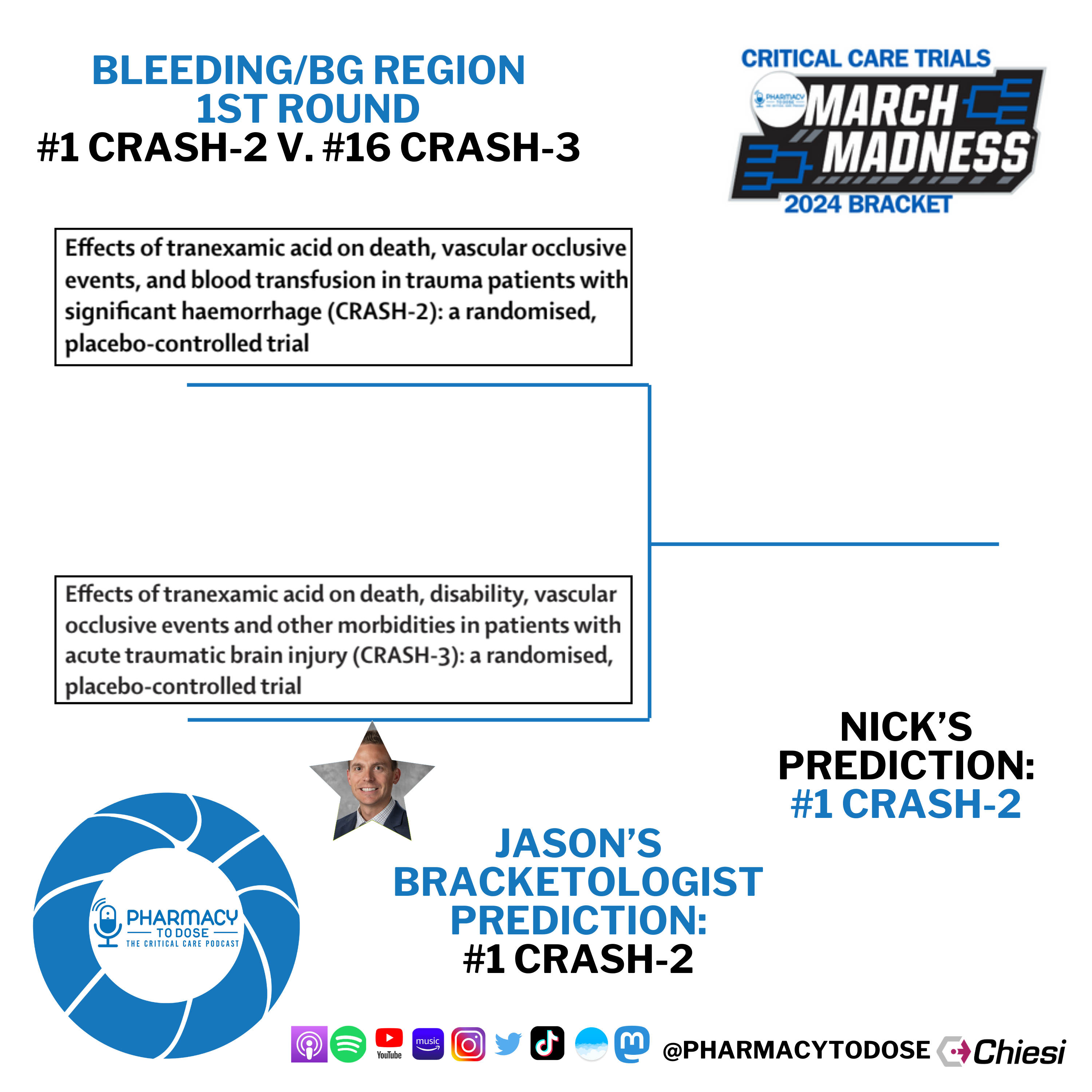 Bleeding/Blood Glucose Region First Round Matchups Preview – Pharmacy ...