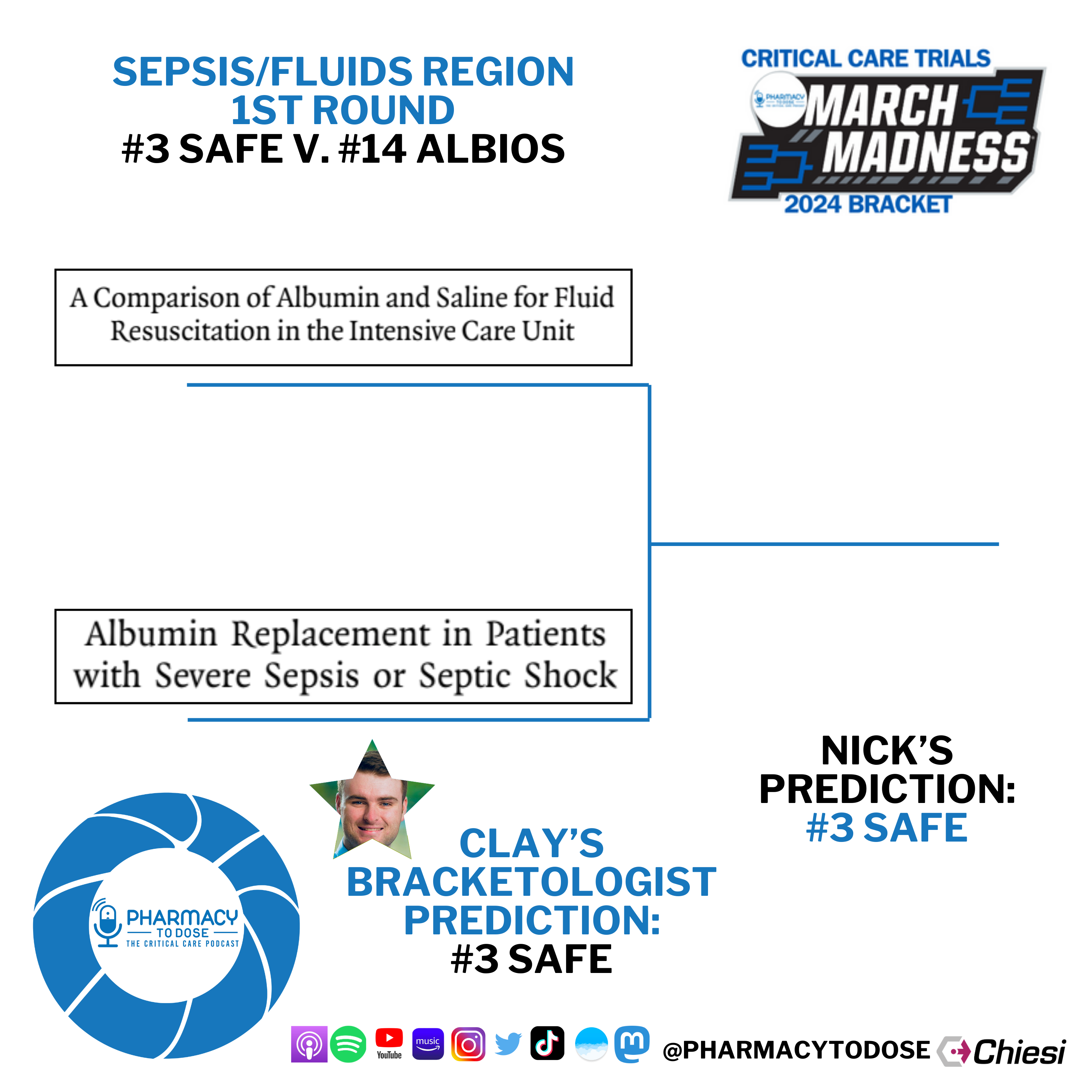 Sepsis/Fluids Region First Round Matchups Preview – Pharmacy to Dose ...