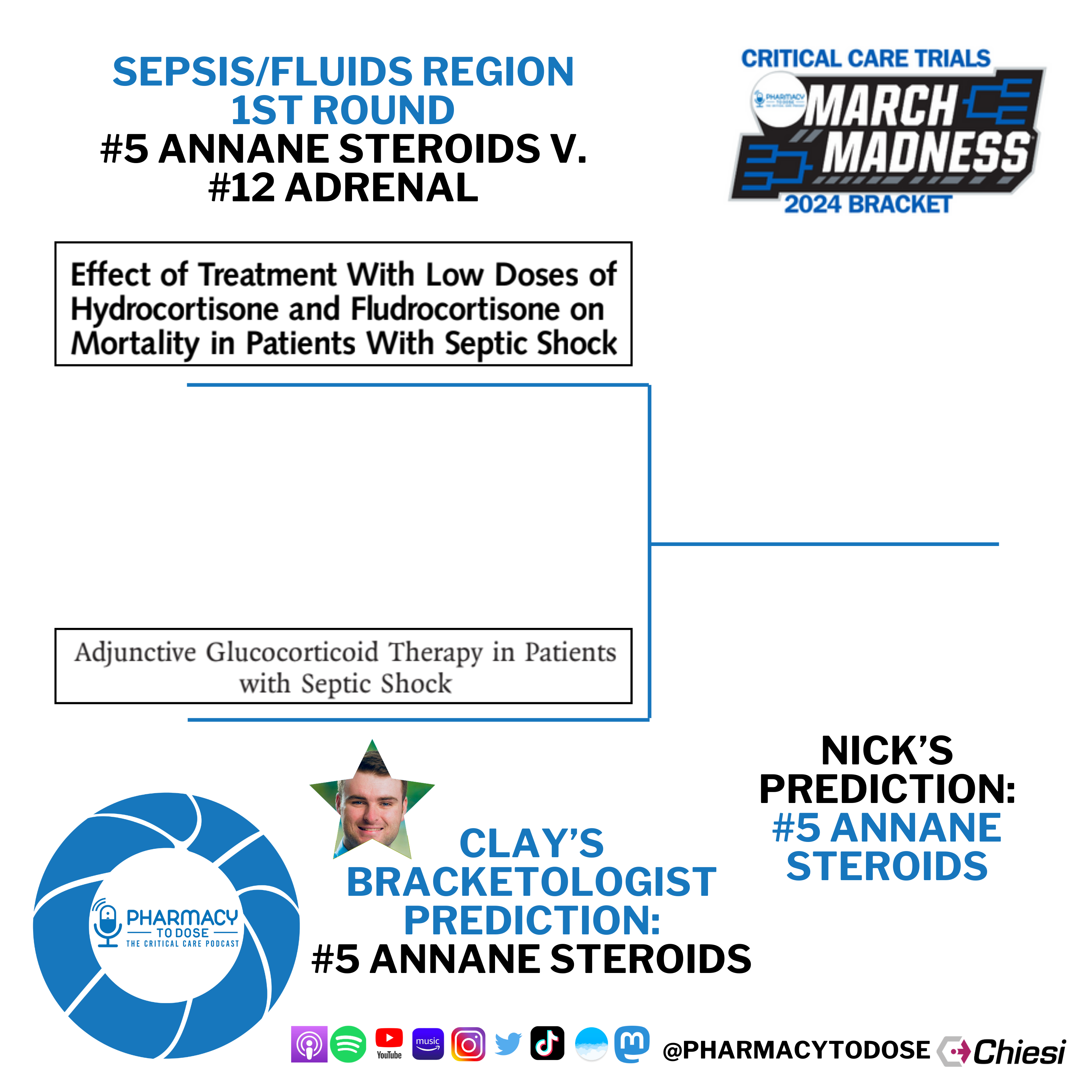 Sepsis/Fluids Region First Round Matchups Preview – Pharmacy to Dose ...