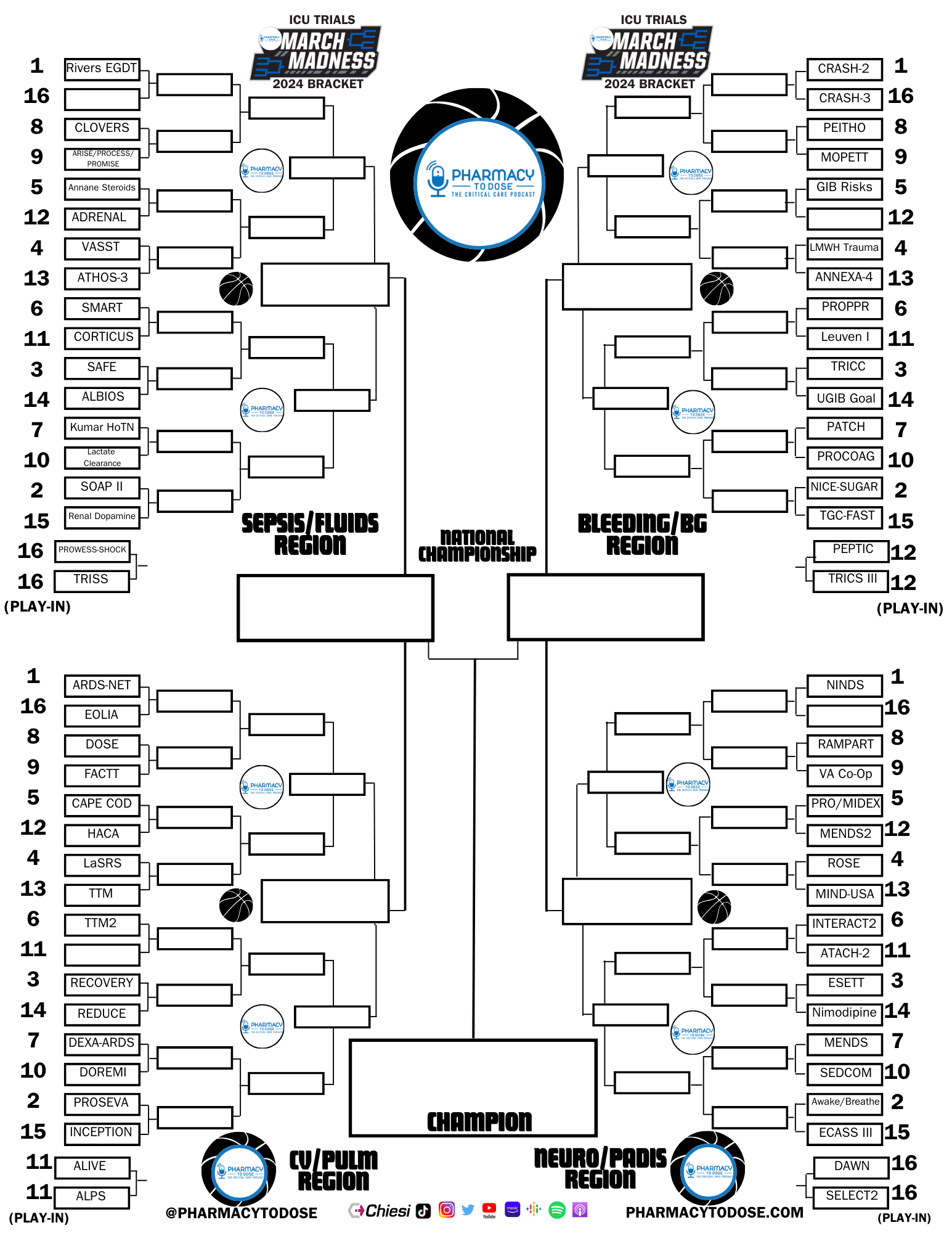 2024 Critical Care Trials March Madness Bracket – Pharmacy to Dose: The ...