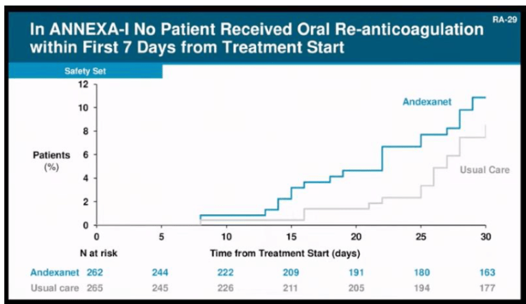 Andexanet Alfa FDA Committee Meeting Recap – Pharmacy to Dose: The ...