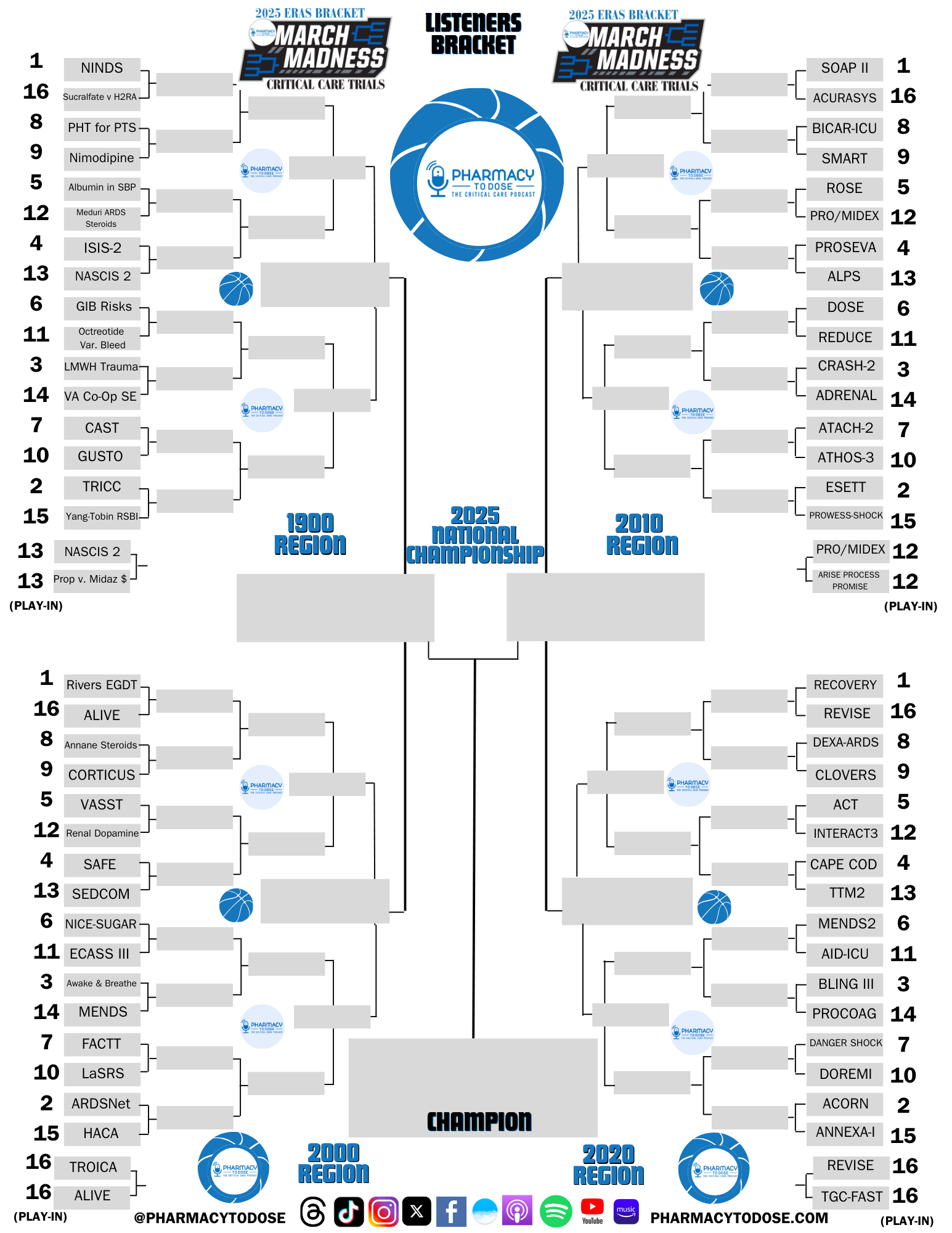 First Round Voting: 2025 March Madness Bracket – Pharmacy to Dose: The Critical Care Podcast