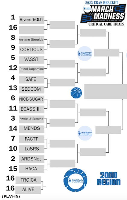 2000’s Region Matchups/Preview for 2025 March Madness Bracket ...